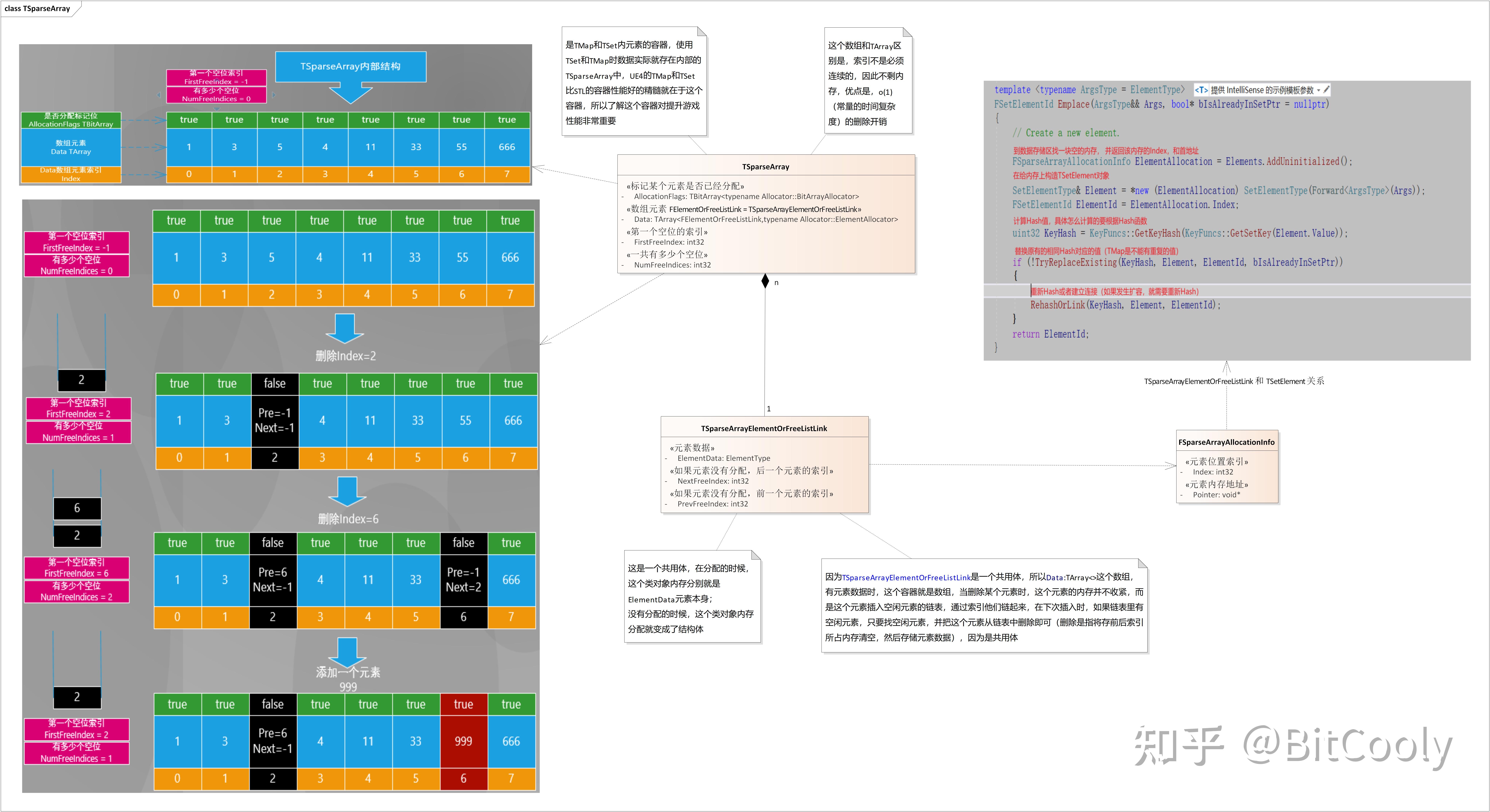 UE 容器实现原理（TMap/TSet）（一） - 知乎