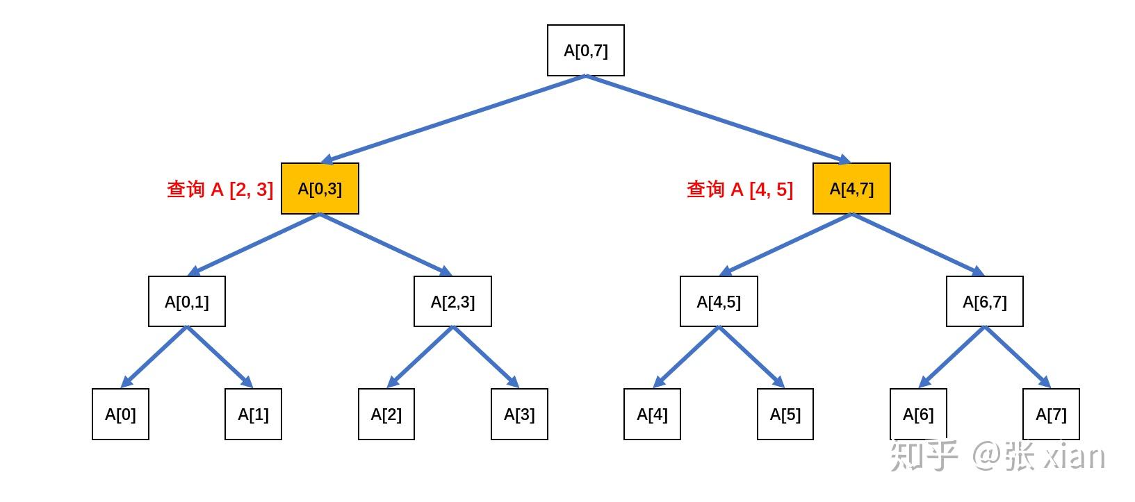 线段树详解与实现 - 知乎