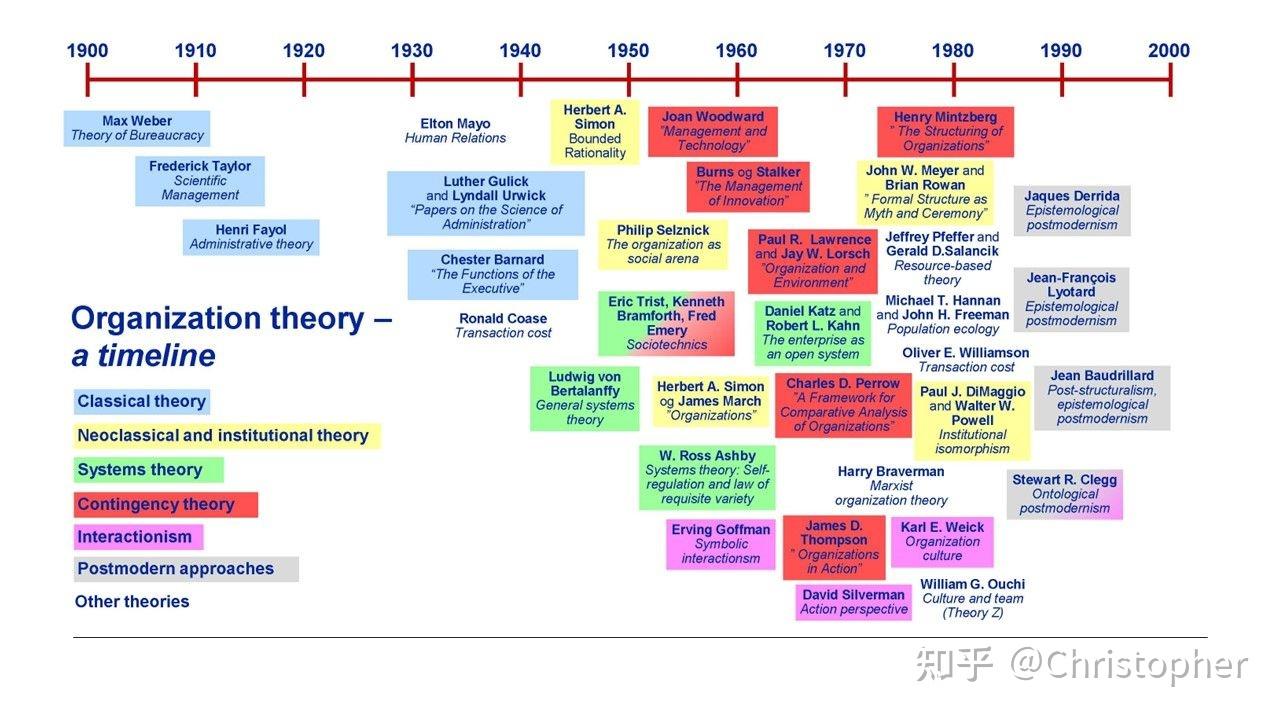 OD-TD-LD的理论和模型
