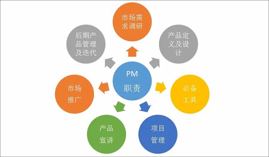 我们常说的"PM"，具体是指哪些岗位呢？ - 知乎