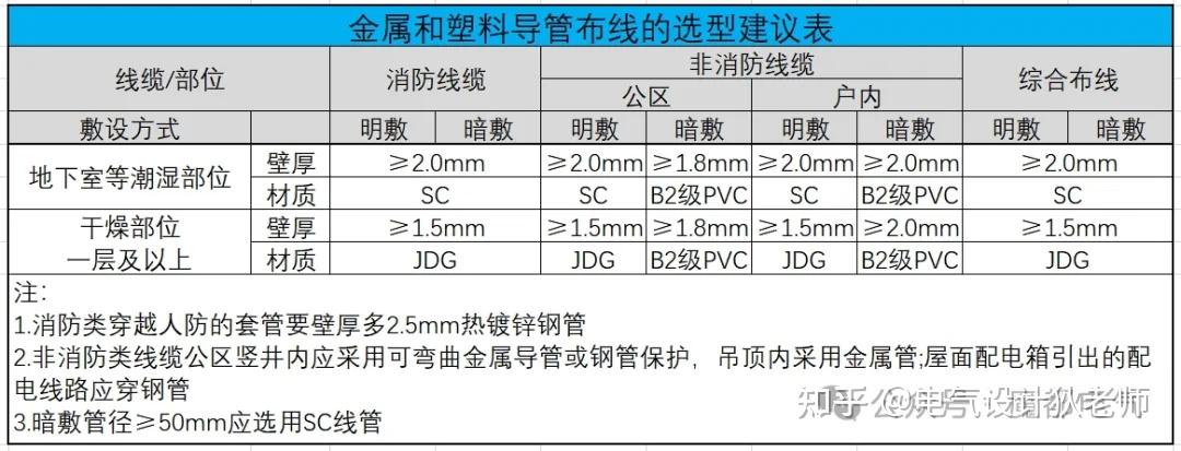 电线管KBG、JDG、SC及PVC选择分析，总结得很详细！ - 知乎