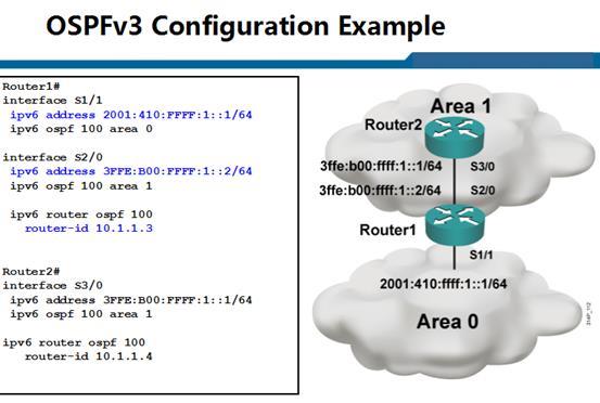 OSFP协议特点详解以及OSFP单多区域配置实例 - 知乎
