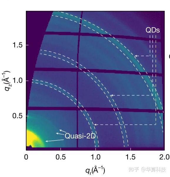 从基础原理到实际应用深度解读同步辐射GIWAXS - 知乎