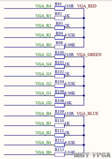 【FPGA至简设计原理与应用】书籍连载17 第三篇 FPGA至简设计项目 第八章 VGA显示颜色 - 知乎
