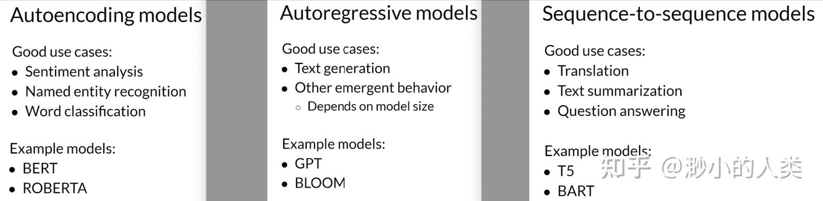 课程笔记：Generative AI with Large Language Models 具有大型语言模型的生成式人工智能(week 1 ...