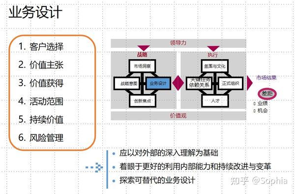 BLM业务领先模型--解读 - 知乎