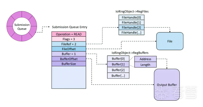 Windows_AFD_LPE_CVE-2023-21768分析 - 知乎