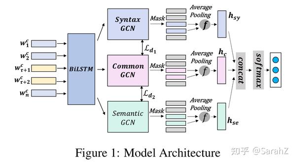 方面级情感分析模型方法2020 2022个人总结 知乎