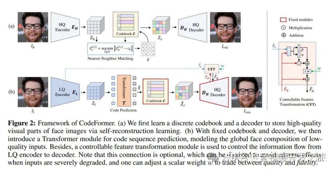 音视频开发之旅（70）- 人脸修复画质增强之CodeFormer - 知乎