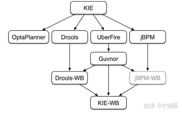 规则引擎Drools(1) - 知乎