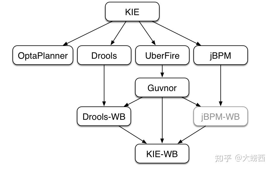 规则引擎Drools(1) - 知乎