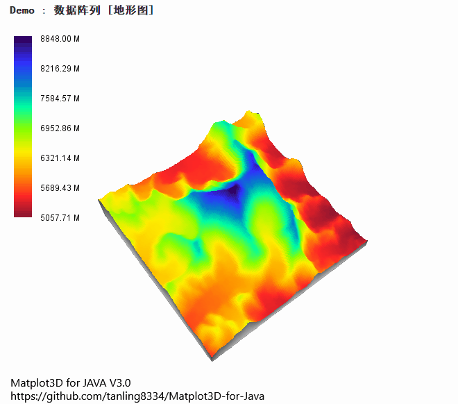 JAVA三维可视化组件：Matplot3D for JAVA (V3.0) 一个纯JAVA开发的科学数据可视化组件包 JAVA平台的matplotlib（含示例代码） - 知乎