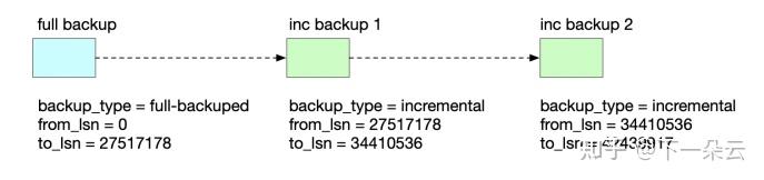 MySQL 社区开源备份工具 Xtrabackup 详解 - 知乎