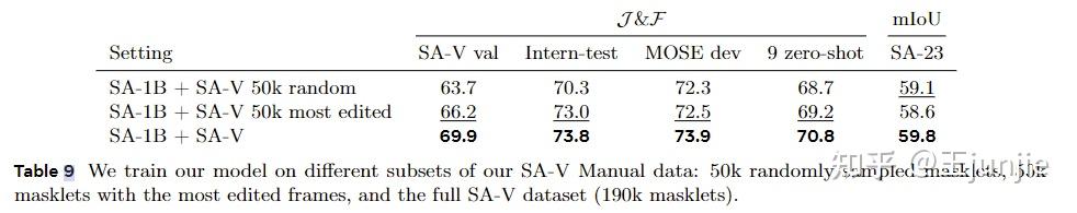 [论文阅读] SAM 2: Segment Anything in Images and Videos, 分割一切图片和视频 - 知乎