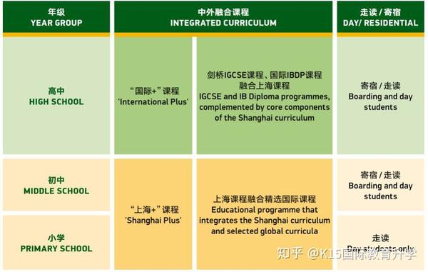 IB课程/你不知道的IB详情都在这里了 - 知乎