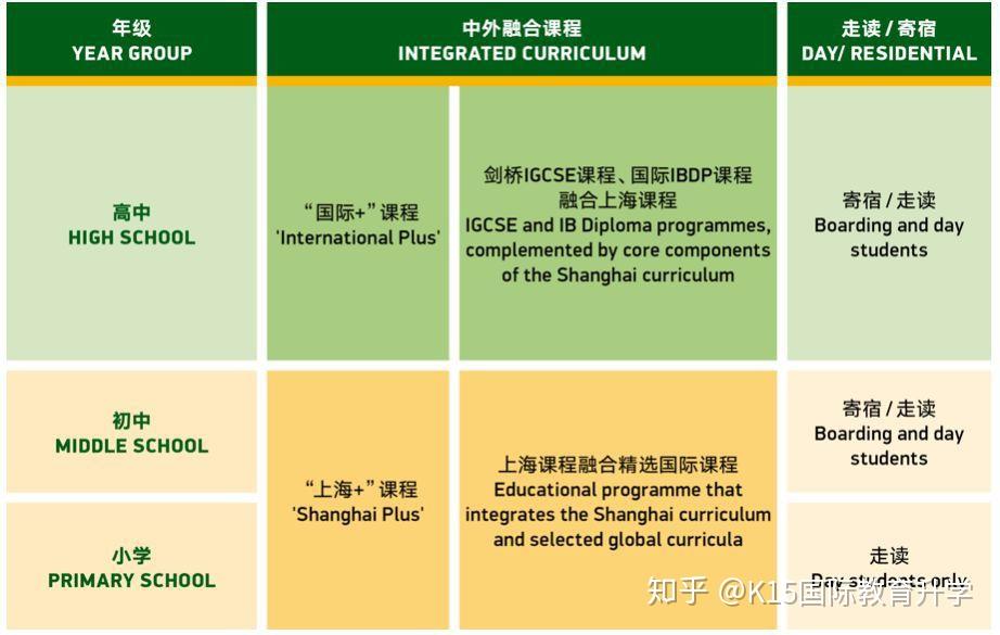 IB课程/你不知道的IB详情都在这里了 - 知乎