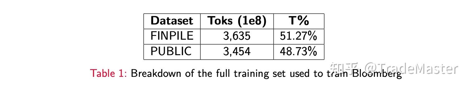 BloombergGPT！金融领域 500亿参数大语言模型 - 知乎
