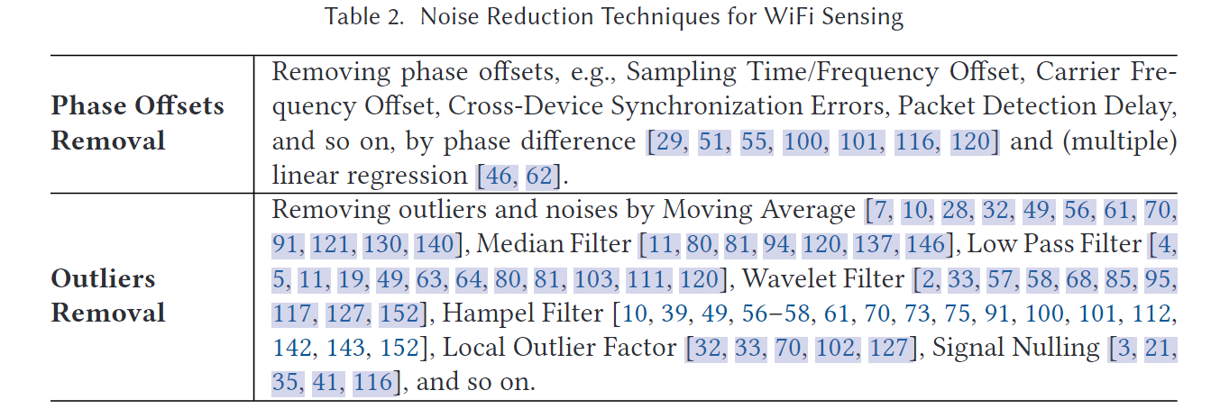 WiFi Sensing with Channel State Information: A Survey - 知乎