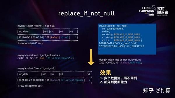 实时数仓不用愁 StarRocks+Flink来解忧 - 知乎