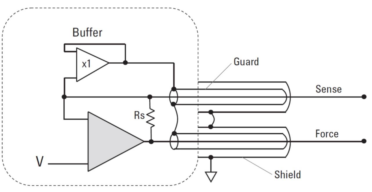 参数测量基础 - 源/测量单元 (SMU) 基础（测量参数第三章） - 知乎