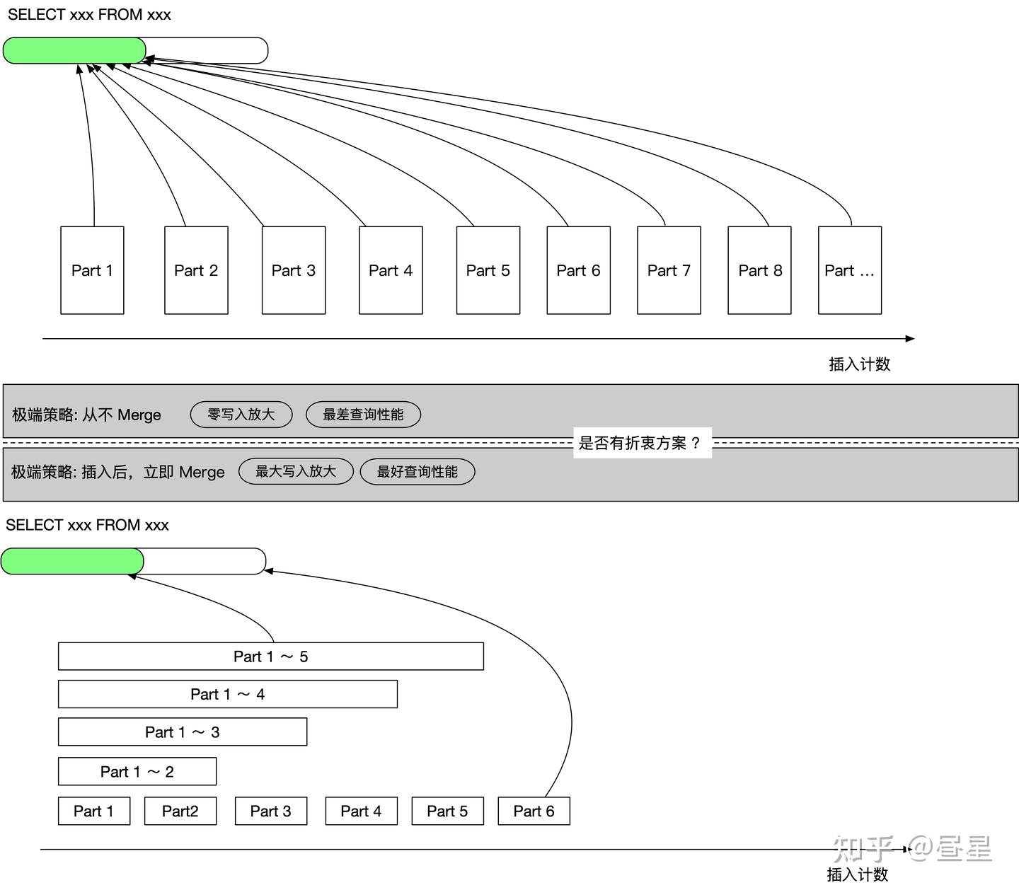 ClickHouse 源码解析: MergeTree Merge 算法 - 知乎