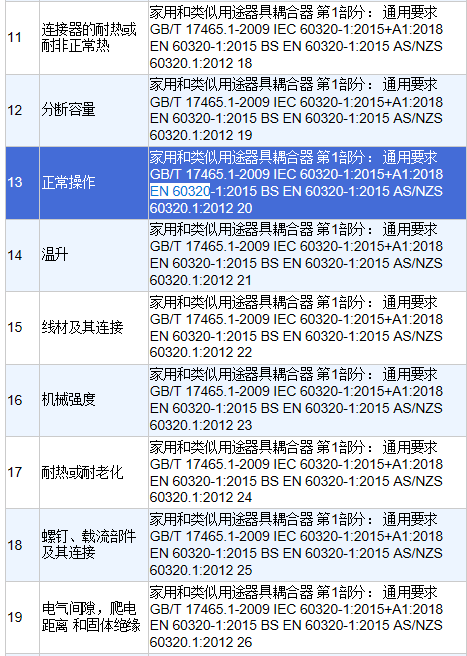 器具耦合器EN 60320测试 - 知乎