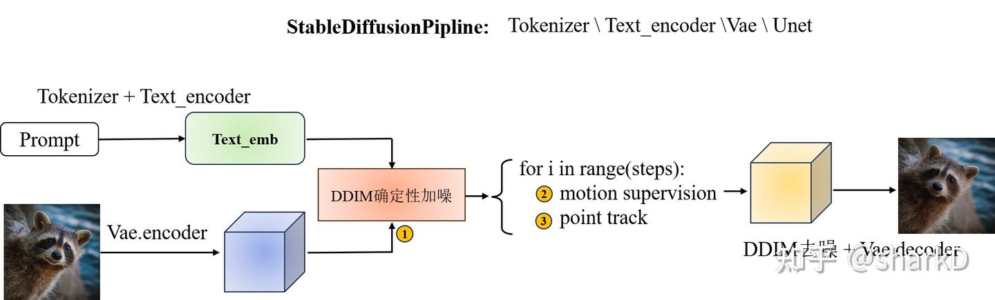 DragDiffusion论文详解 - 知乎