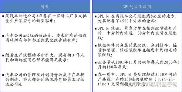 伟弘精益见解：如何从零开始建立VMI模式 - 知乎