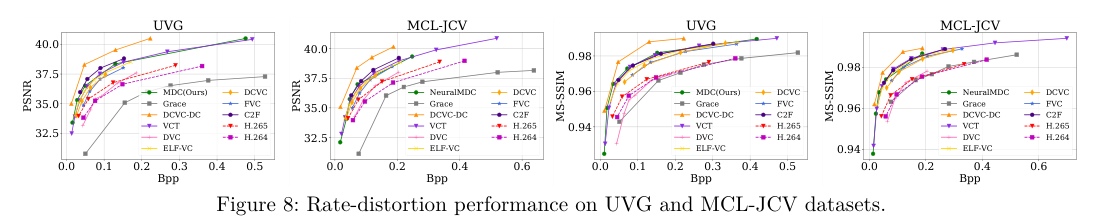 【2024年12月12日】 论文 - 知乎