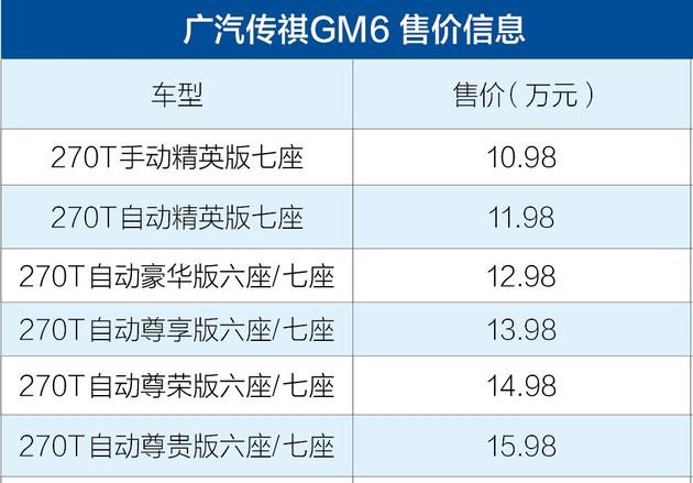 带联屏的七座MPV 广汽传祺GM6正式上市 售价10.98-15.98万元 - 知乎