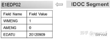 SAP IDoc基础 - 模块顾问必读！ - 知乎