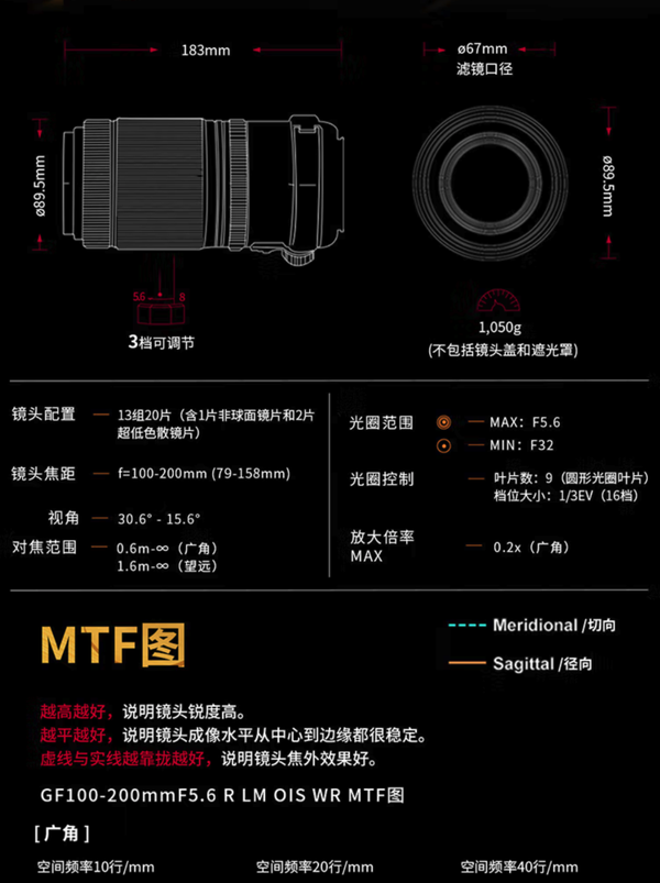 分享丨GF100-200mmF5.6 长焦视角下的别样风景与肖像魅力 - 知乎