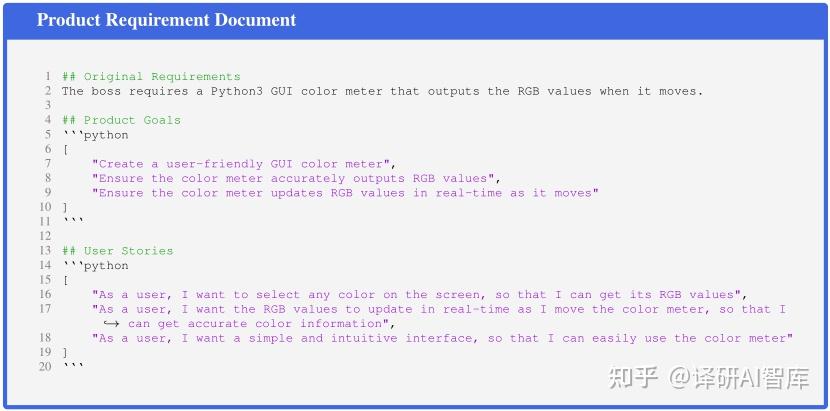 AI Agent 核心论文——《MetaGPT: Meta Programming for a Multi-Agent ...