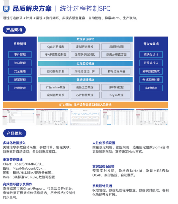 格创东智以自研SPC，为半导体头部企业提升精细化质量管理水平 - 知乎
