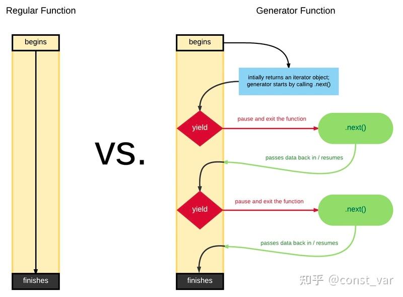 最新前端面试总结 - 知乎