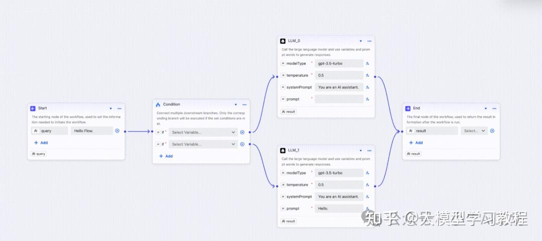 开源神器FlowGram.AI让你工作效率暴增300%！ - 知乎