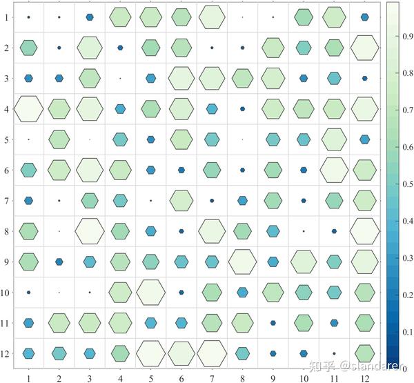 MATLAB | 这些花里胡哨的热图怎么画？ - 知乎