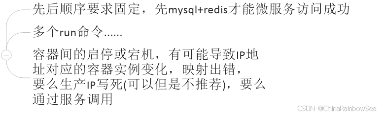 13 Docker Compose容器编排 详解说明 知乎