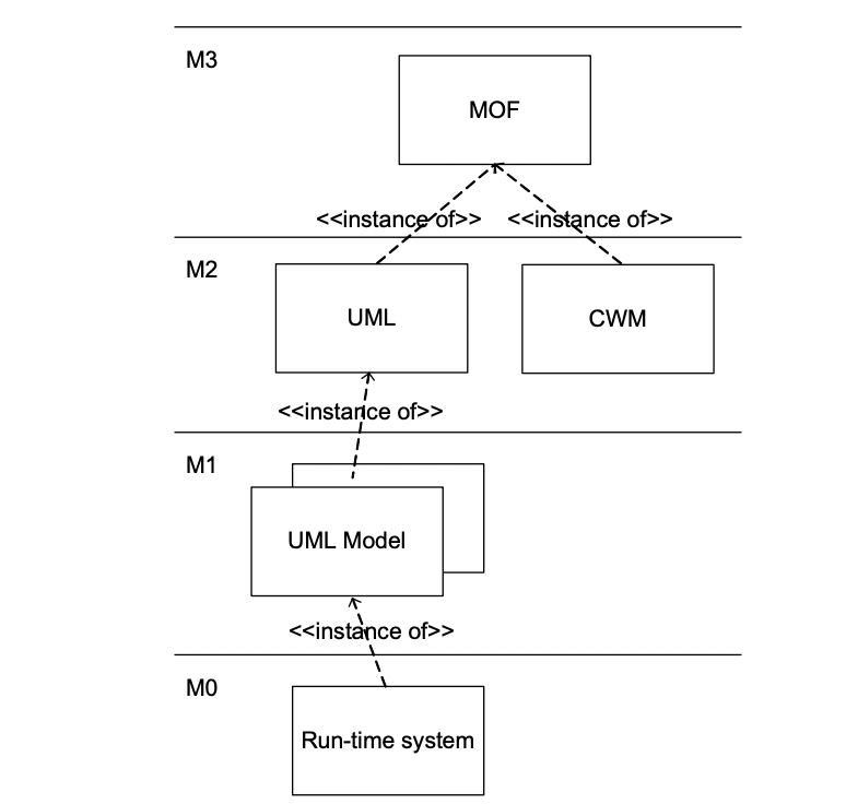 元数据系统设计理论与实践——《DEEPNOVA开发者社区》 - 知乎