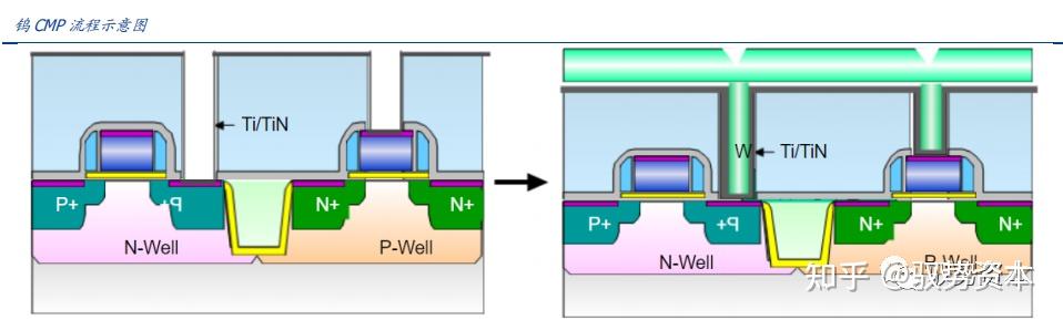 半导体CMP技术深度报告 - 知乎