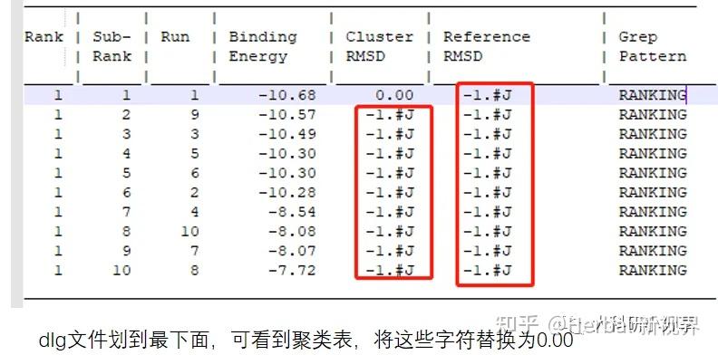 Autodock 分子对接 [6] - 用Autodock4做共价对接 - 知乎