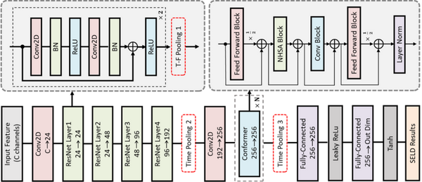 智能语音信息处理团队18篇论文被语音技术顶会ICASSP 2023接收 - 知乎