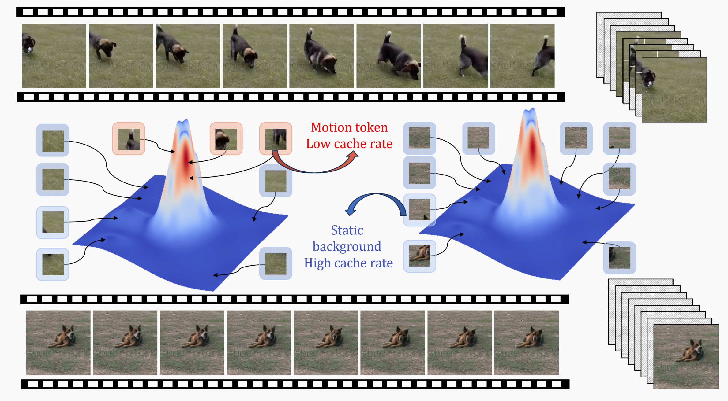 [Diffusion推理]📚DiT推理加速综述: Caching - 知乎