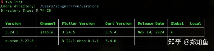 【拥抱鸿蒙】Flutter+Cursor轻松打造HarmonyOS应用（一） - 知乎