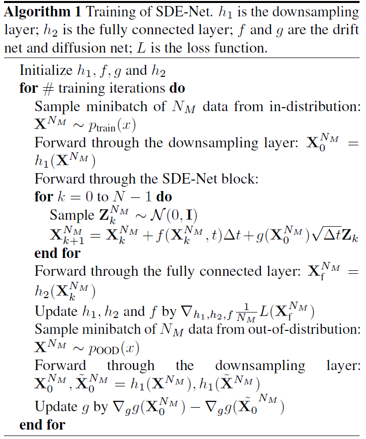 可以估计不确定性的神经网络——SDE-Net模型浅析 - 知乎