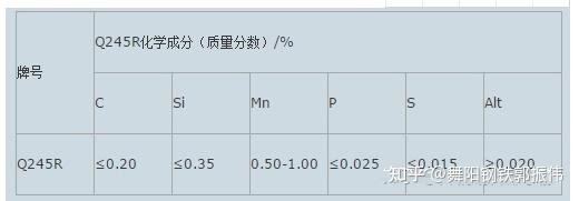 舞钢Q245R（HIC）化学性能及实验数据说明 - 知乎