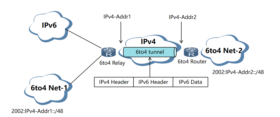 IPv6/ICMPv6/DHCPv6/SLAAC协议全解析【很详细】 - 知乎