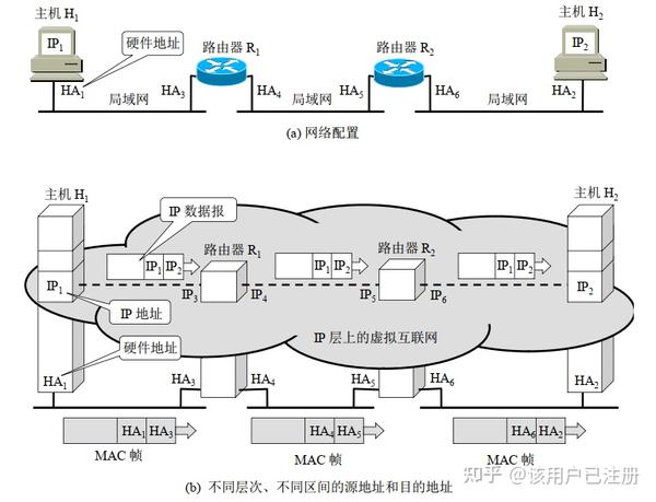计算机网络--网际协议 IP - 知乎