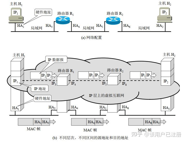 计算机网络--网际协议 IP - 知乎