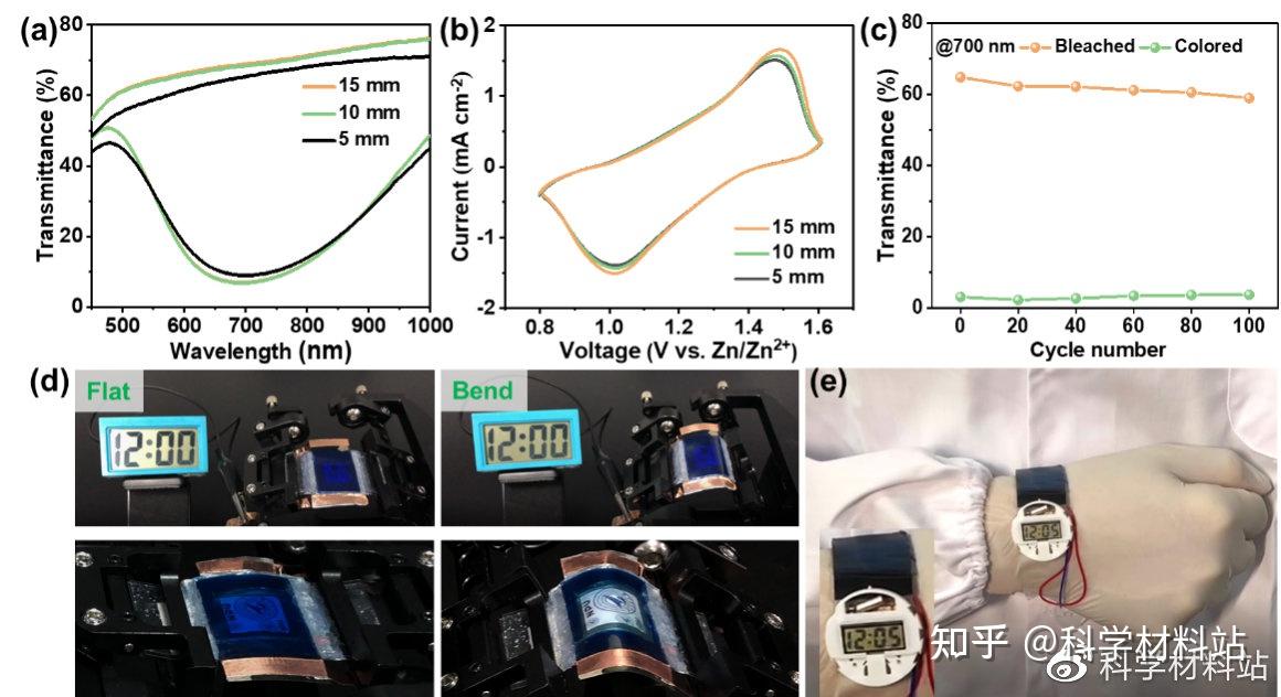 西北工业大学JMCA：“舍得一点铜，绽开一片蓝”，原电池反应驱动沉积普鲁士蓝薄膜 - 知乎